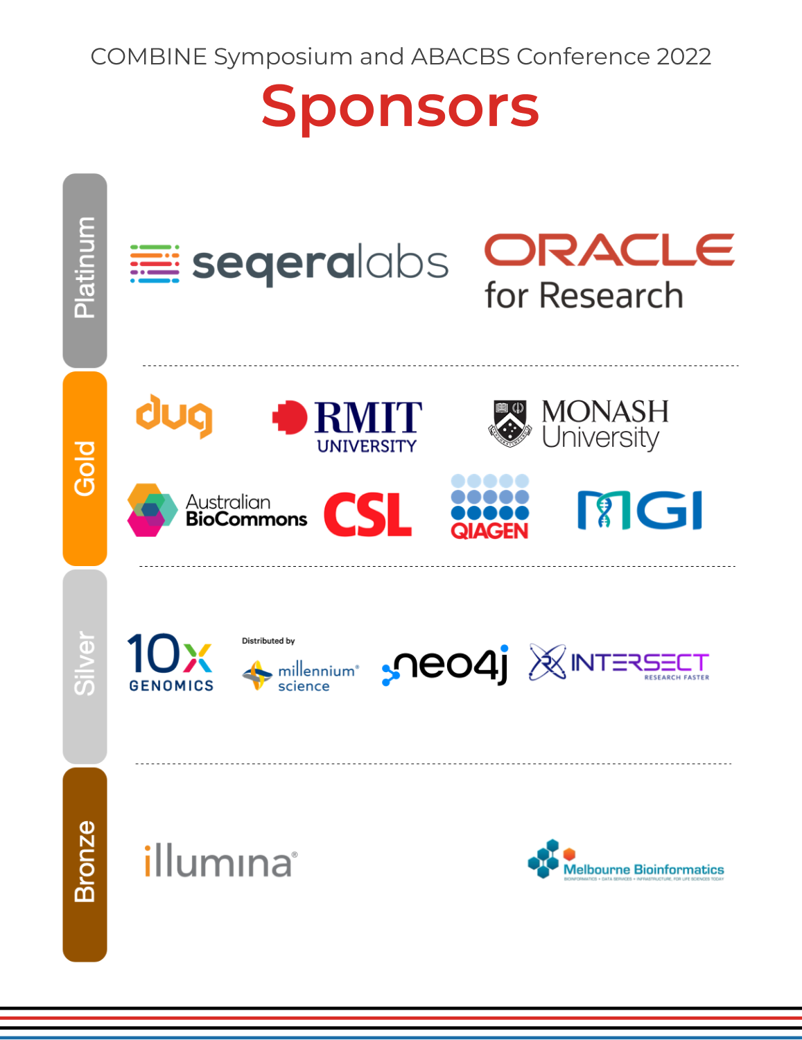 Symposium 2022 – COMBINE Australia